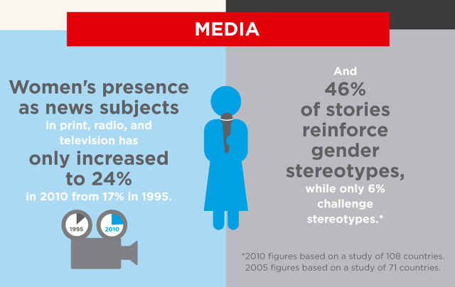 National Gender Policy – The Network of NGOs of Trinidad and Tobago for ...